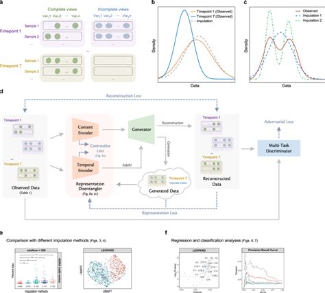 Problem Description And Overview Of Leopard Architecture A An Example