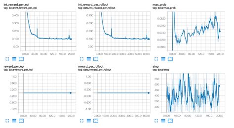 readme asset · issue 5 · jcwleo random network distillation pytorch