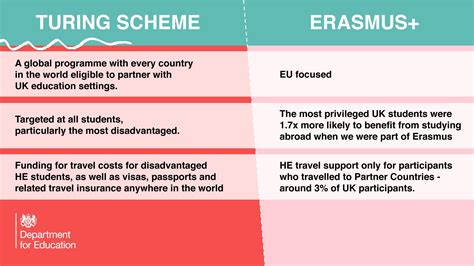 Creating A Tutorial For Optimizing Turing Program Performance