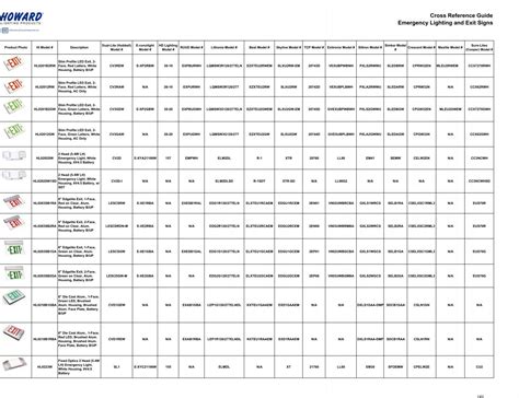 Exit Device Handing Chart At Carroll Zabala Blog