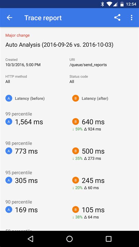 Exploring Your Applications Latency Profile Using Stackdriver Trace