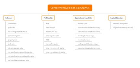 Guide To Financial Analysis Report For Beginners