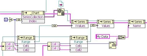 Excel Chart Operations On Series Using Active X Ni Community