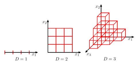 Mastering The Maze Overcoming The Curse Of Dimensionality With Pca In Machine Learning Models