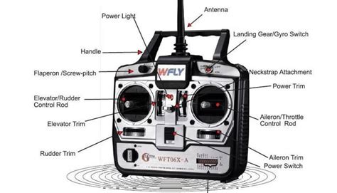 Only 3 Steps Learning How To Fly A Drone For Beginners Pdf Download