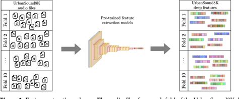 Figure 3 From Graph Based Audio Classification Using Pre Trained Models And Graph Neural