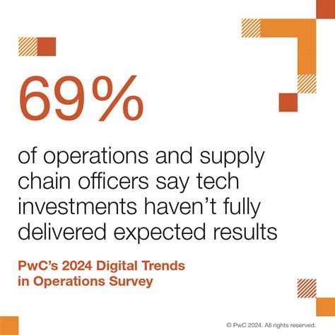 Pwc Survey On Supplychain Technologies Pwc Us Transformation Posted On The Topic Linkedin