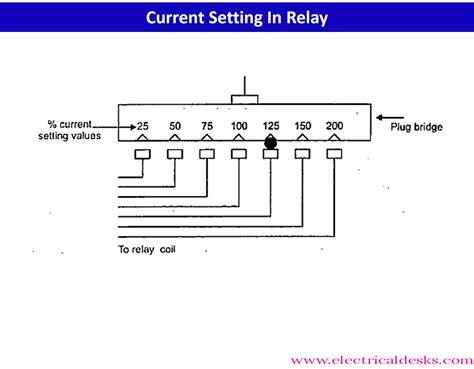 Terminologies Used In Protective Relaying