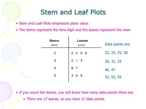 Stem And Leaf Plots Stem And Leaf Plots