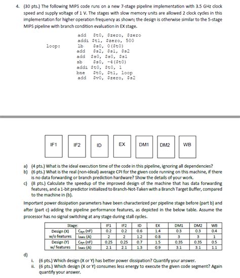 4 30 Pts The Following MIPS Code Runs On A New Chegg Com