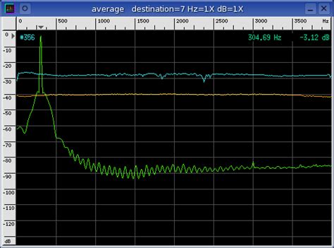Baudline Solution Audio Compression Codecs