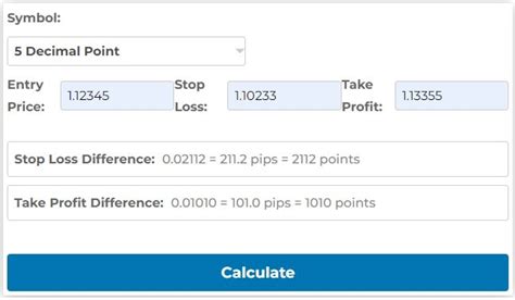 Points To Pips Calculator Get Know Trading