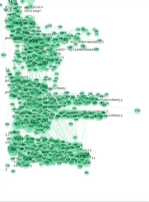 novice reviewing an erroneous code download scientific diagram