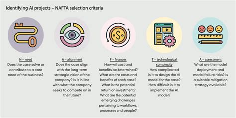 5 Ai Implementation Strategy Building Tips