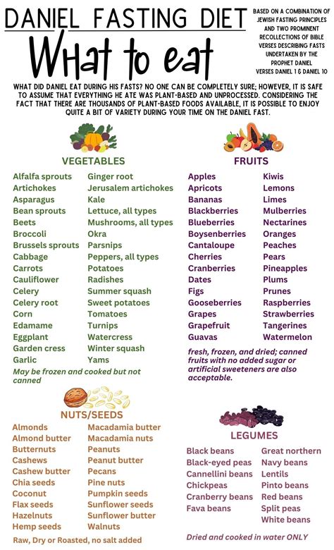 Daniel 21 Day Fasting Diet Food List And Diet Guide Patient Etsy