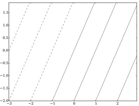 Matplotlib Savefig Throw Typeerror When Linewidths Property Is Set