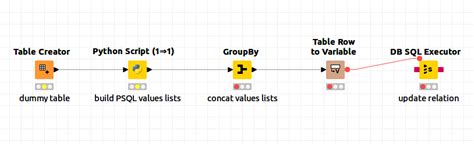 Db Insert To Postgresql Column Of Type Interval Knime Analytics