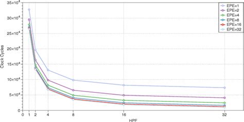 figure 1 from a framework for customizable fpga based image registration accelerators semantic