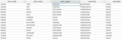 expose odata services url for calculation view in sap hana