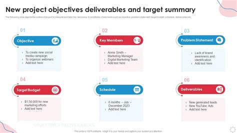 New Project Objectives Deliverables And Target Summary PPT Example