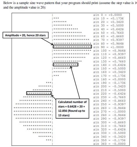 Solved Complete The Function The Program Prints Rows Of