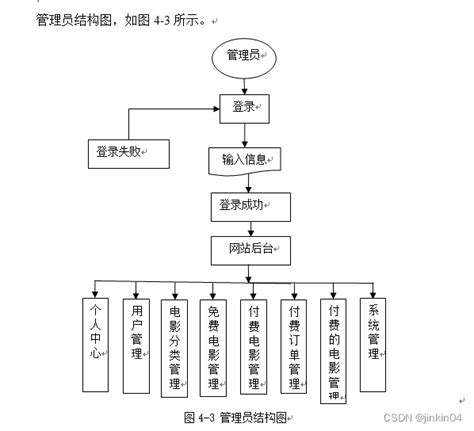 java php node js python在线影视点播系统【2024年毕设】 影视电视版java与py csdn博客