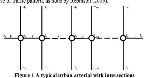 Figure 1 From An Investigation Of Urban Arterial Travel Time Variability Semantic Scholar