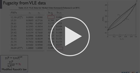 3 7 Fitting Activity Coefficient Models To Vle Data Week 7 Coursera