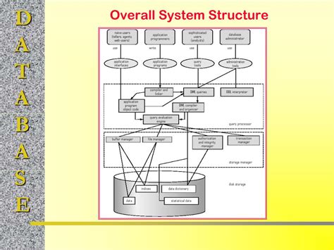 PPT - Database Management Systems (ECS-402) PowerPoint Presentation ...