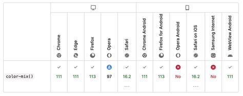 深入了解css颜色混合函数color Mix 前端侦探 Segmentfault 思否