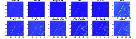 The Anomaly Maps Obtained For The San Diego Dataset Download Scientific Diagram