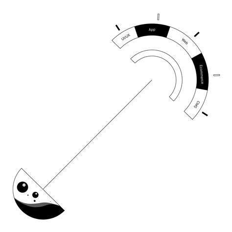 Avigat Technologies Pyndertech It Business Solution