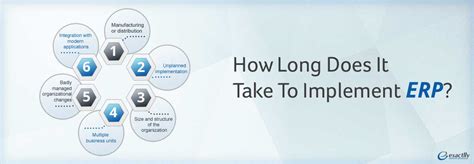 Erp Software How Long Does It Take To Implement Erp