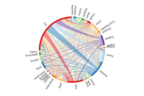 Overlay Visualization Map Of Countries Keywords Co Occurrence Analysis