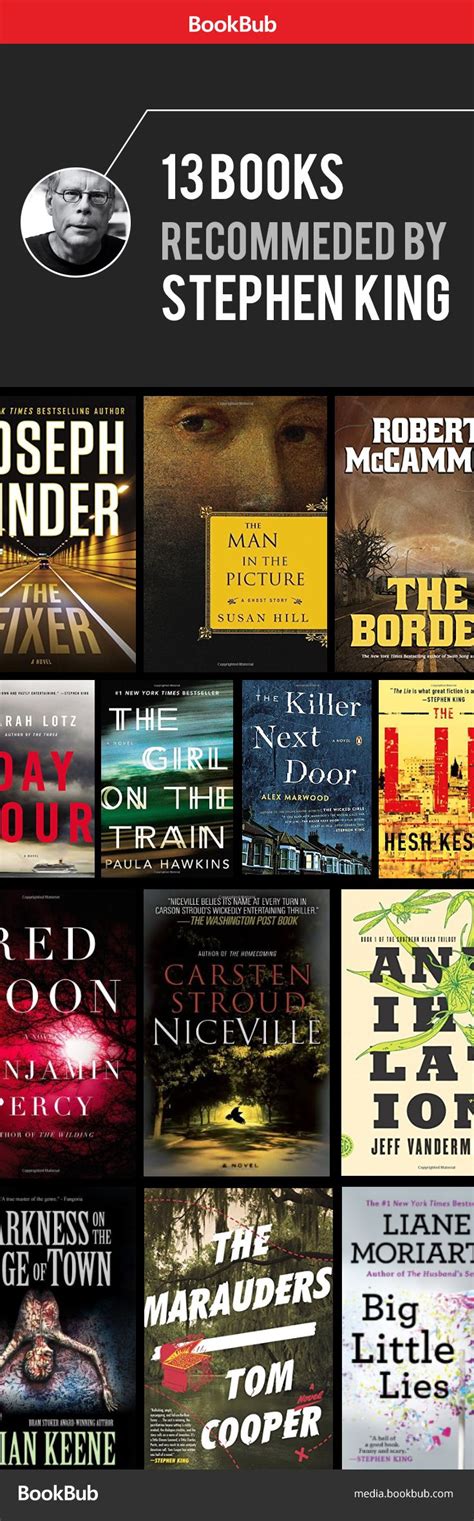 Stephen King Books In Order Printable List
