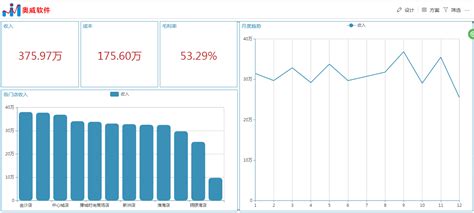 Power Bi Bi工具 报表分析工具 奥威power Bi厂商