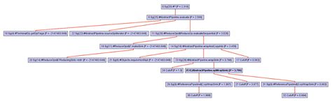 Under The Hood Of Graalvm Jit Optimizations By Aleksandar Prokopec