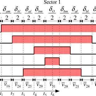 PDF Switching Ripple Characteristics Of Space Vector PWM Schemes For Five Phase Two Level