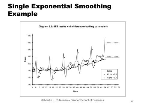 PPT BABS Moving Averages Decomposition And Exponential Smoothing Revised March