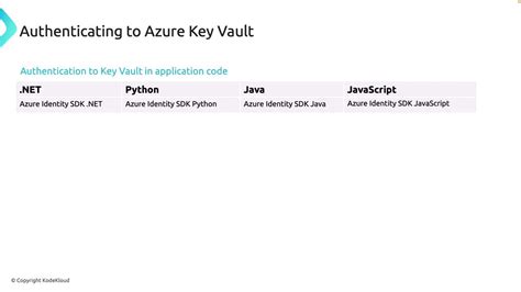 Authenticating To Azure Key Vault Kodekloud Notes