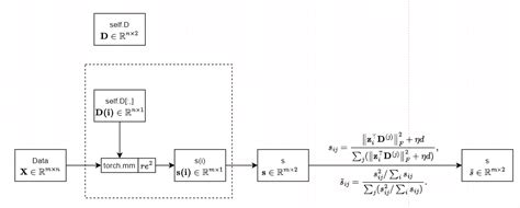 Efficient Deep Embedded Subspace Clustering 喵