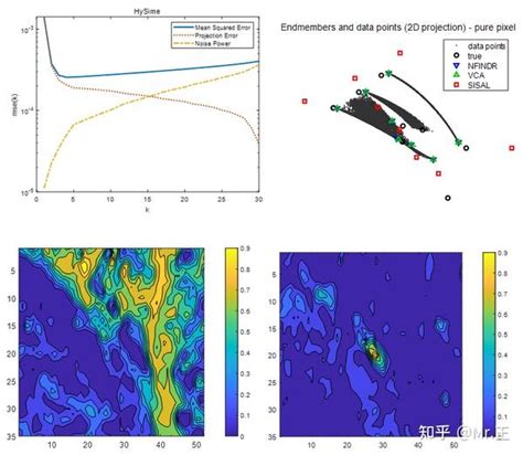 如何深刻理解高光谱技术的机理？如何高效处理好高光谱数据？如何针对具体领域建立切实可行的高光谱技术应用解决方案？ 知乎