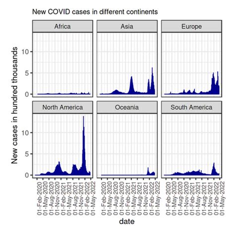 Help Ggplot2 Pie Chart Labels Attributed To Wrong Portions Rlanguage