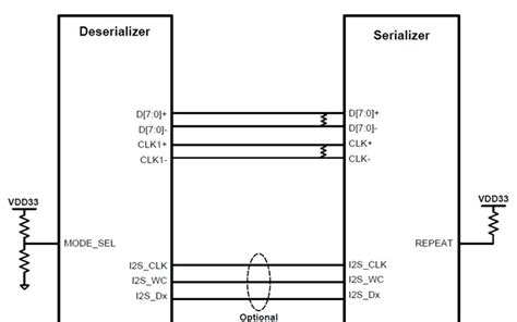 DS90UB948 Q1 Question About Pin MODE SEL Interface Forum Interface TI E2E Support Forums
