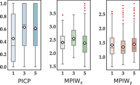 Figure 4 From Pedestrian Trajectory Forecasting Using Deep Ensembles