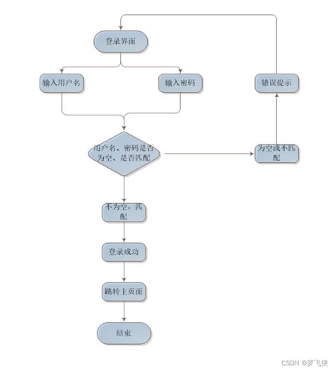 Java Swingmysql进销存管理系统java Swing库存管理 Csdn博客
