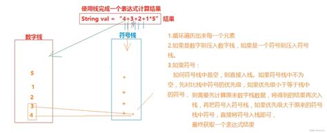 Java静态栈（含回文数和计算机代码展示）java栈回文 Csdn博客