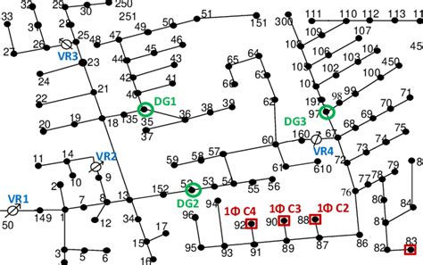 ieee 123 bus distribution test feeder download scientific diagram