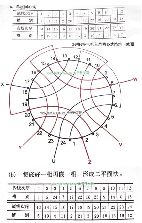 24槽4极布线和接线图 电机下线图电机绕组图