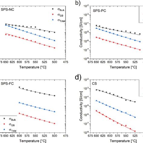 Dark Field Images And Eds Mappings Of Ti And Sr At A Grain Boundary In Download Scientific
